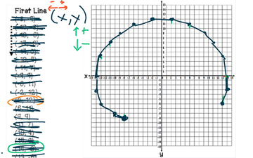 Plotting Coordinates | Educreations