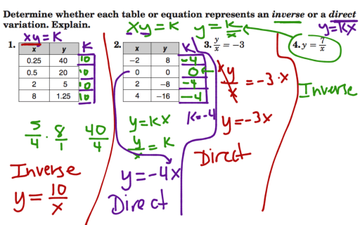 Direct And Inverse Variation | Educreations