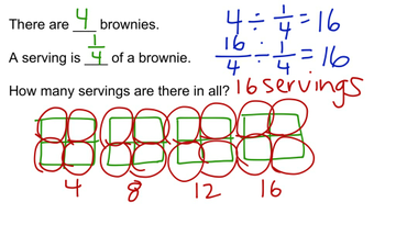 Dividing Fractions Using Picture Model (Whole Number divided by Unit ...