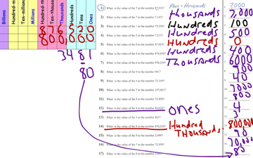Place Value - Determining Digit Value | Educreations