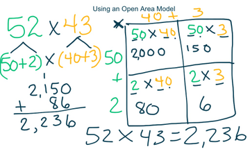 2 by 2 Multiplication | Educreations