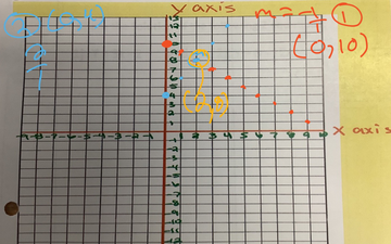 Solving And Graphing Systems Of Equations Educreations