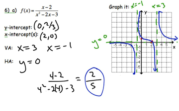 Graphing Rational Functions | Educreations