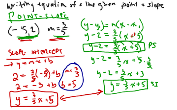 Writing a linear equation given a point and slope | Educreations