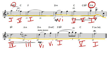 Mediant And Submediant Triads | Educreations