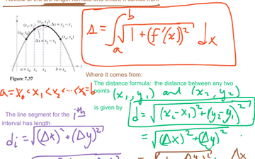 The Arc Length Formula And Where It Comes From | Educreations
