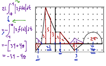 Definite Integral As Area Under Curve Example E | Educreations