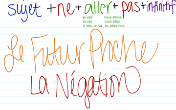 Le Futur Proche: La Négation | Educreations