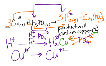 Single Replacement Reactions | Educreations