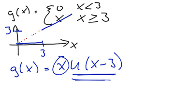Writing Unit Step Functions | Educreations