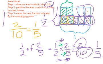 Module 4 Lesson 14 Multiply Unit Fractions By Non-unit Fractions ...