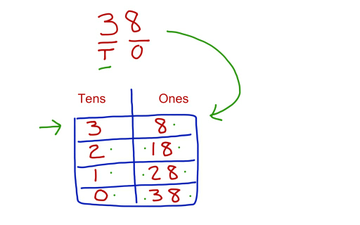 Math Topic 8 Making Numbers With Tens And Ones | Educreations