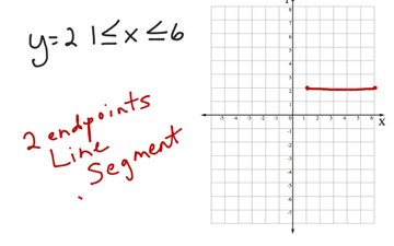 Graphing With Restrictions. One Variable | Educreations