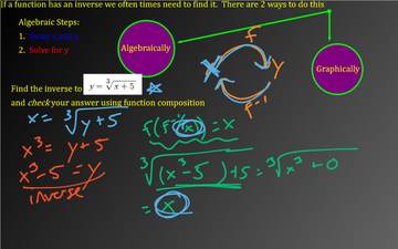 Algebra 2 - Inverse Functions | Educreations