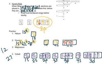 Electron Configuration And Orbital Diagrams | Educreations