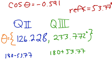 Quad Formula | Educreations