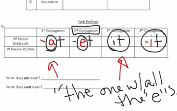 Verb Conjugation Concept | Educreations