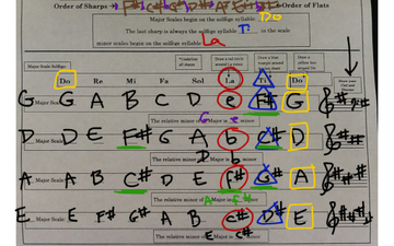 7th Scales | Educreations
