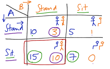 Identifying a Nash Equilibrium | Educreations