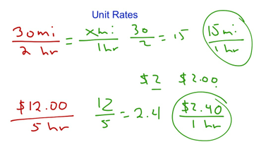 Rates And Unit Rates | Educreations