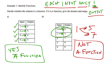 Identify Function (input Output Table) | Educreations