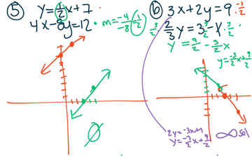 4-1 Graphing Systems Of Equations Algebra 1 | Educreations