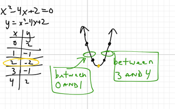 Estimate Solutions Of Quadratic Equations By Graphing | Educreations