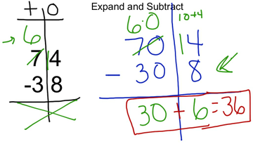 Expand and Subtract | Educreations