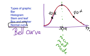 Univariate Stats Definitions | Educreations