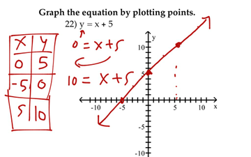 Graphing A Line From Its Equation | Educreations