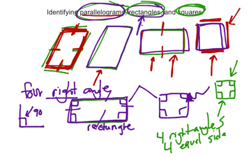 Identifying parallelograms, rectangles, and squares | Educreations