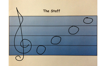 Note Names on the Staff | Educreations